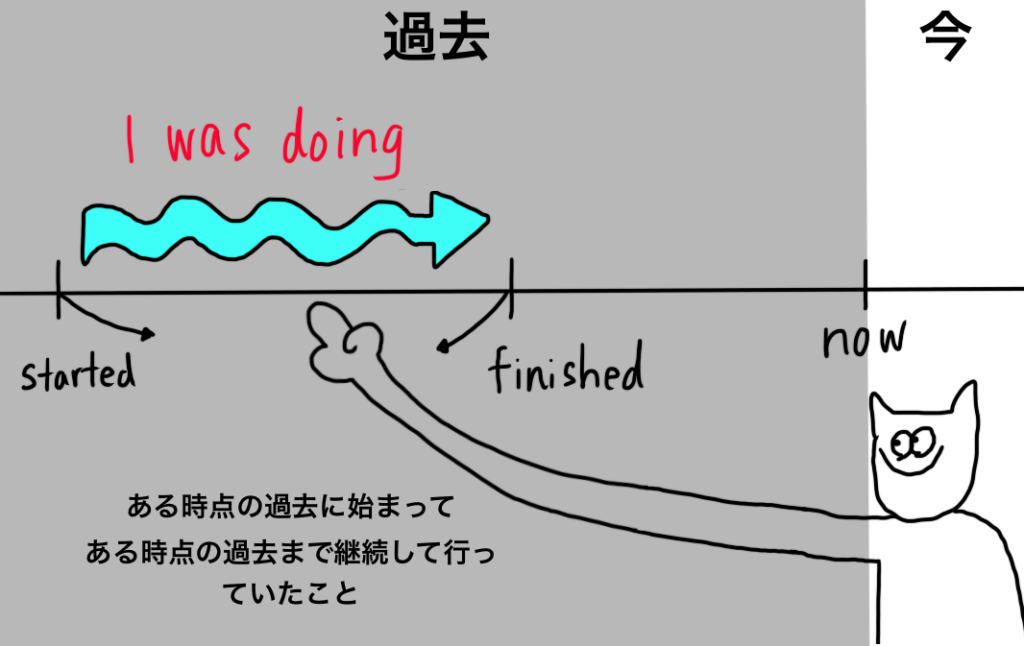 過去進行形(I was doing)「その時～していた」 | うーたみEnglish