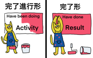 【have done】と【have been doing】の違いは「結果」と「動作」がわかればマスターできる！ | うーたみEnglish