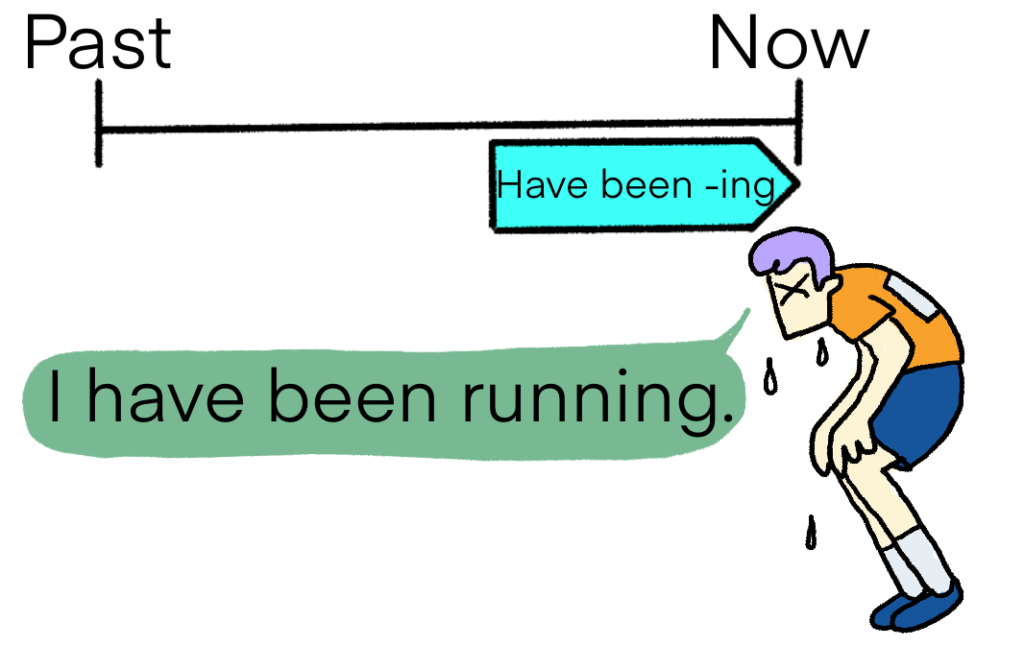 【過去完了進行形】I was doing・I have been doingとの違いがわかる！ | うーたみEnglish